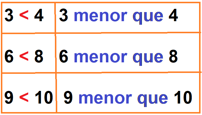 Matemáticas